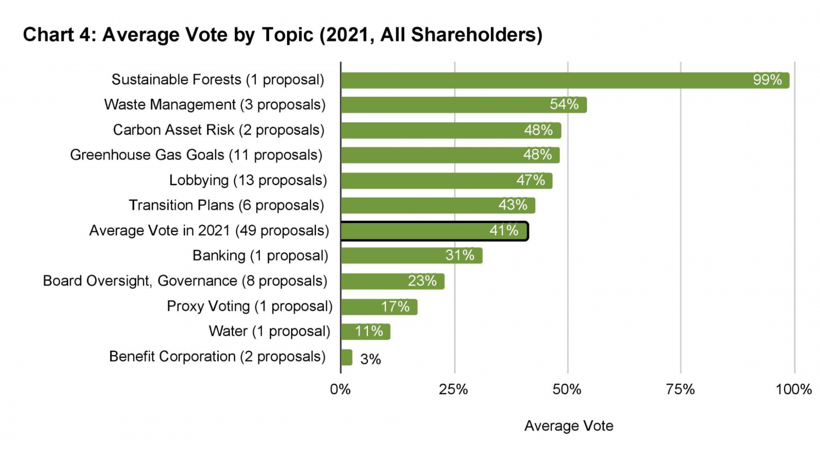As climate risks skyrocket, largest asset managers vote for more ...
