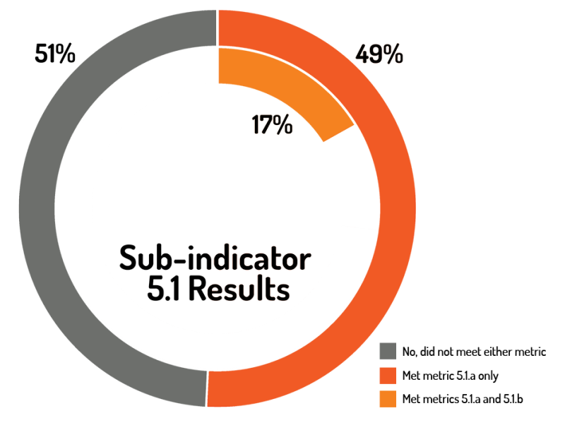 Describe & Quantify: Understanding the Benchmark’s decarbonisation ...