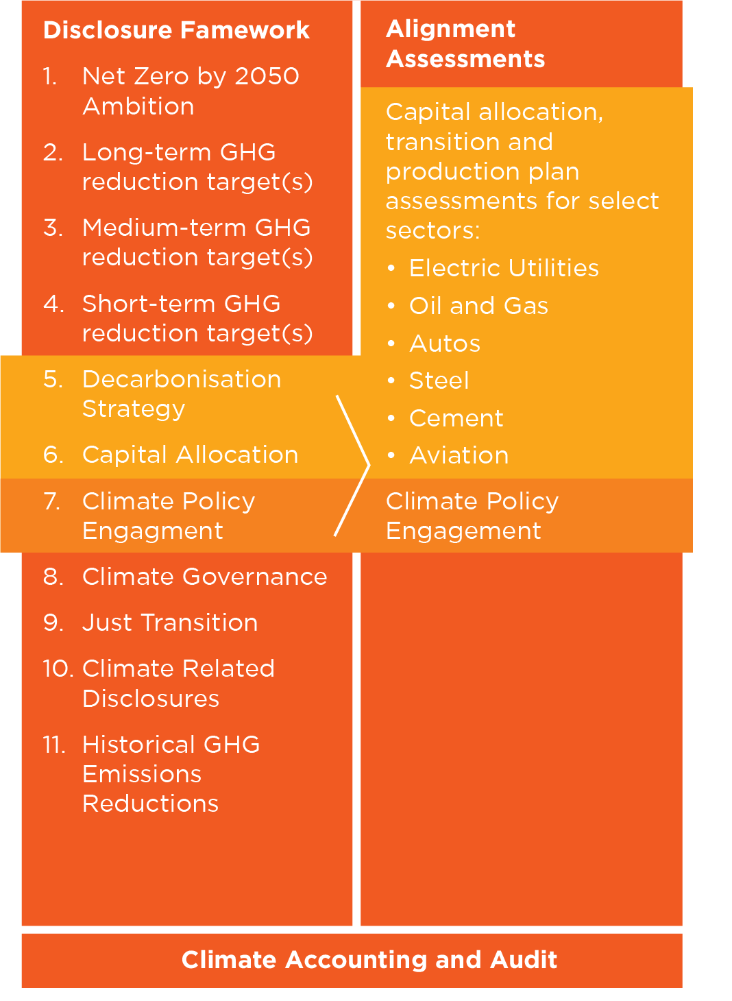 Methodologies | Climate Action 100+