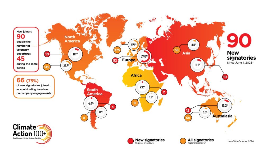 New joiners global story | Climate Action 100+